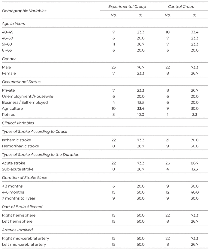 Proprioceptive Neuromuscular Facilitation Neck Pattern and Trunk ...